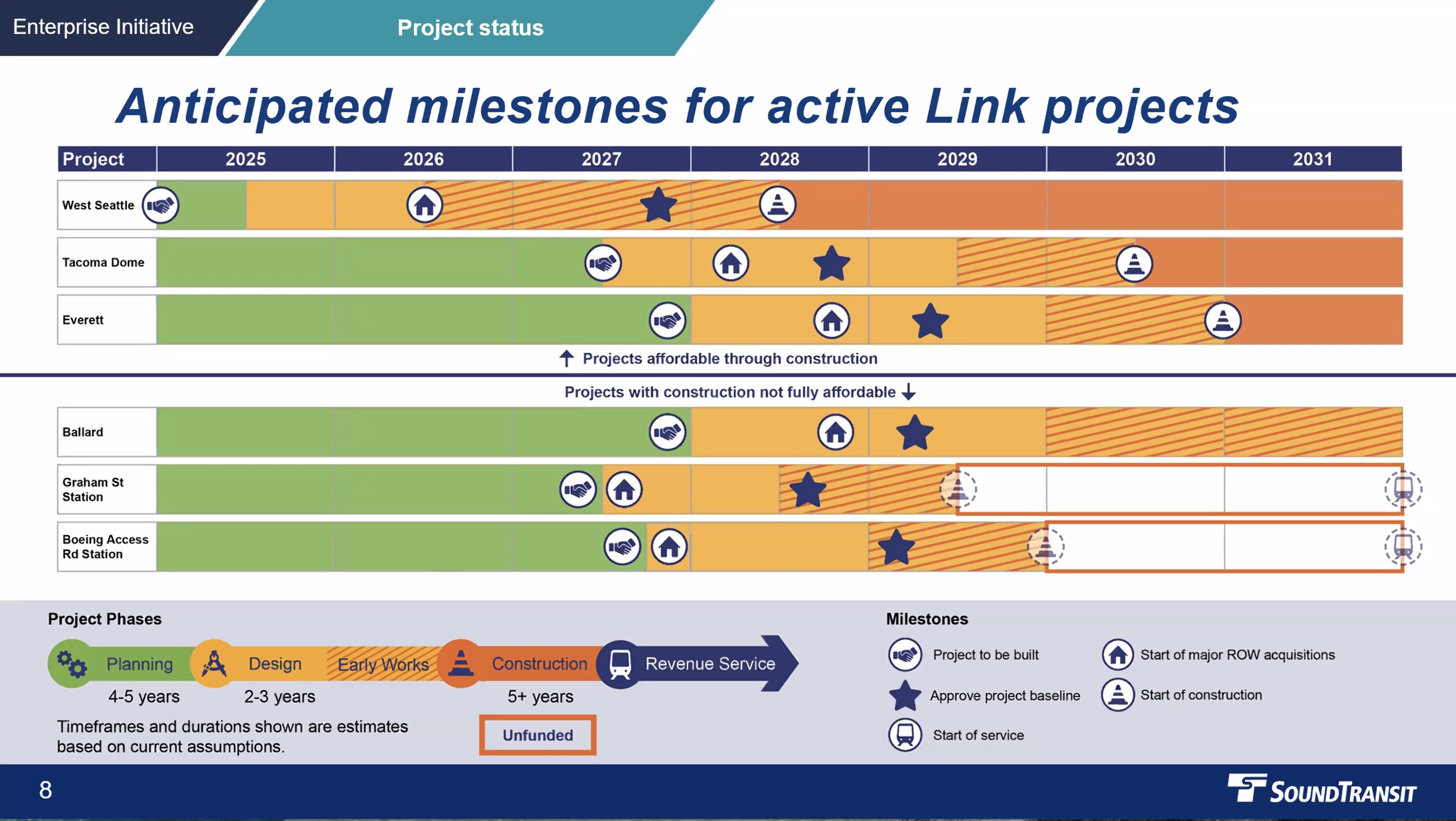 Sound Transit Board approves updated ST3 plan, prioritizing West ...