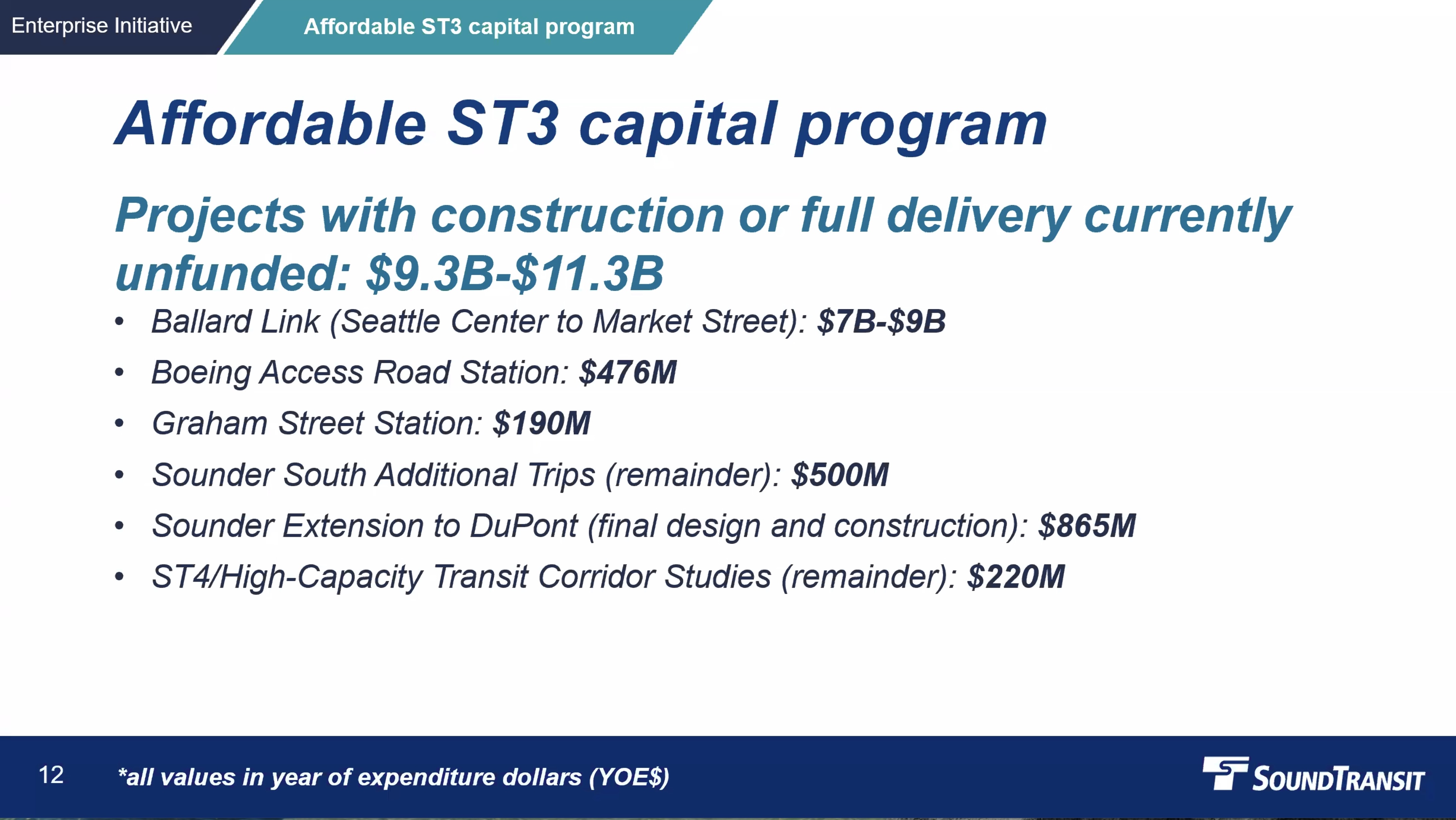 Sound Transit Board approves updated ST3 plan, prioritizing West ...