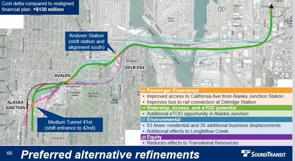 HERBOLD: Sound Transit Board update; Refinements on Junction and ...